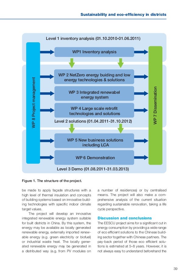 Research highlights in energy and eco-efficient built environment