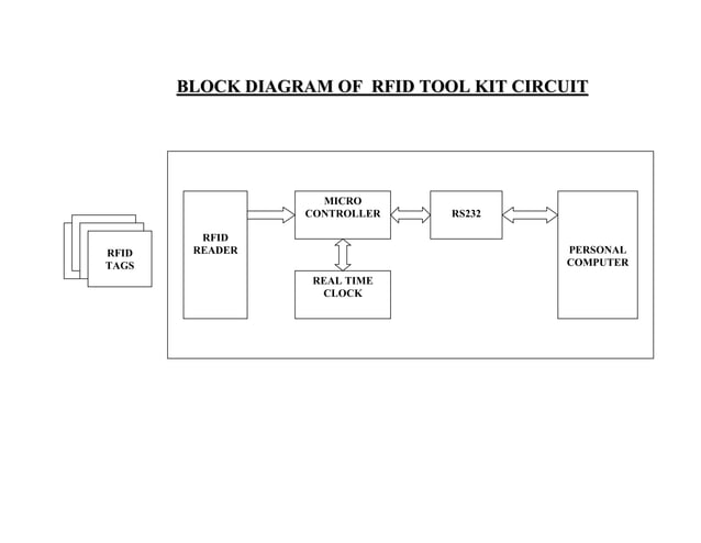 Vehicle Tracking and Ticketing System Using RFID Project - Circuit ...