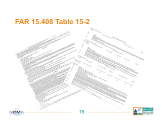 B01 Proposal Adequacy Checklist—the new normal | PPT