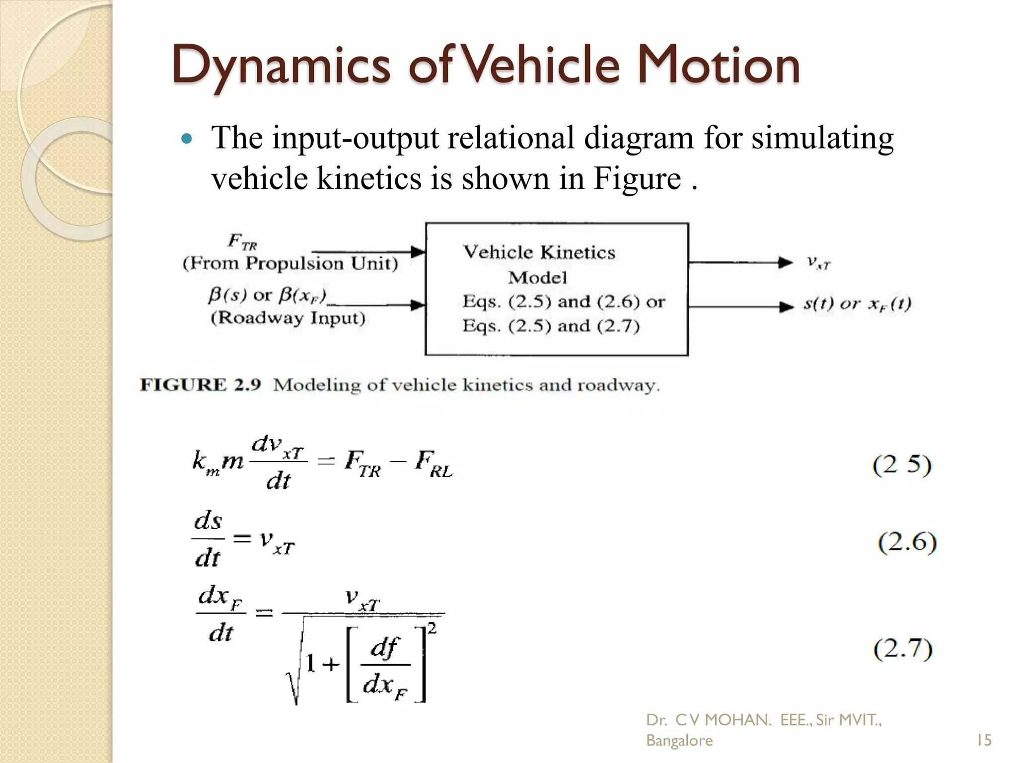 VTU - Electric Vehecles- Module 1 (Open Elective)PPT by Dr. C V Mohan.pdf