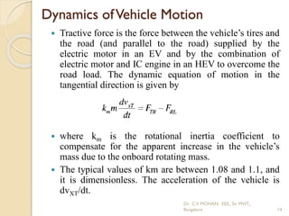 VTU - Electric Vehecles- Module 1 (Open Elective)PPT by Dr. C V Mohan.pdf