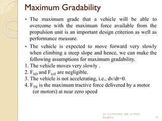 VTU - Electric Vehecles- Module 1 (Open Elective)PPT by Dr. C V Mohan.pdf