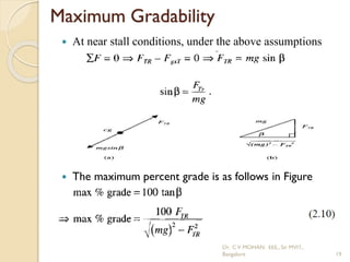 VTU - Electric Vehecles- Module 1 (Open Elective)PPT by Dr. C V Mohan.pdf