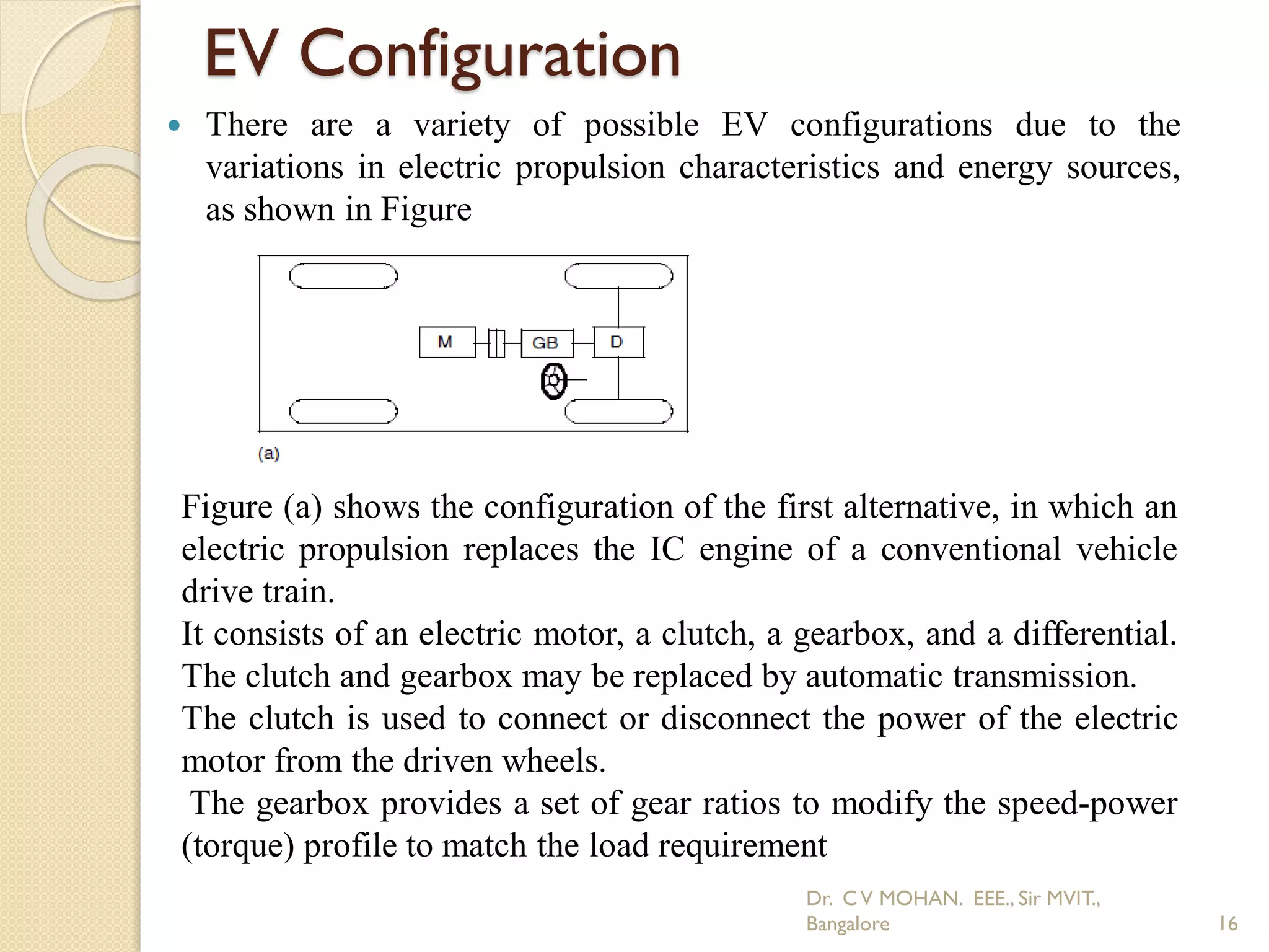VTU - Electric Vehecles- Module 2 (Open Elective)PPT by Dr. C V Mohan.pdf