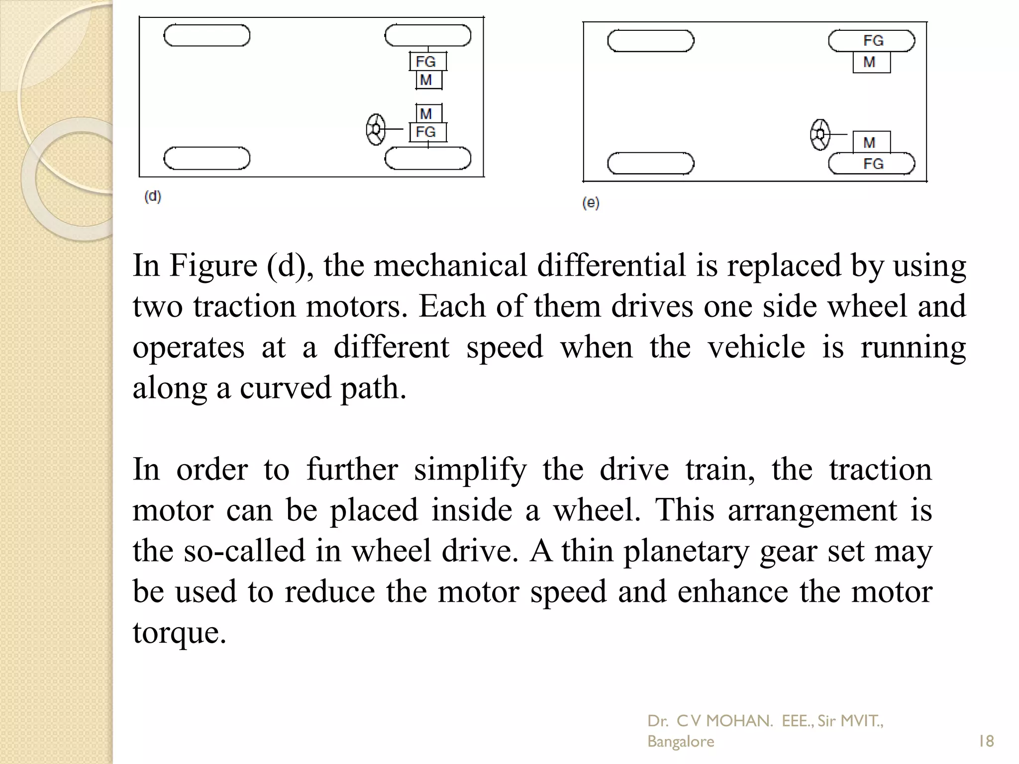 VTU - Electric Vehecles- Module 2 (Open Elective)PPT by Dr. C V Mohan.pdf