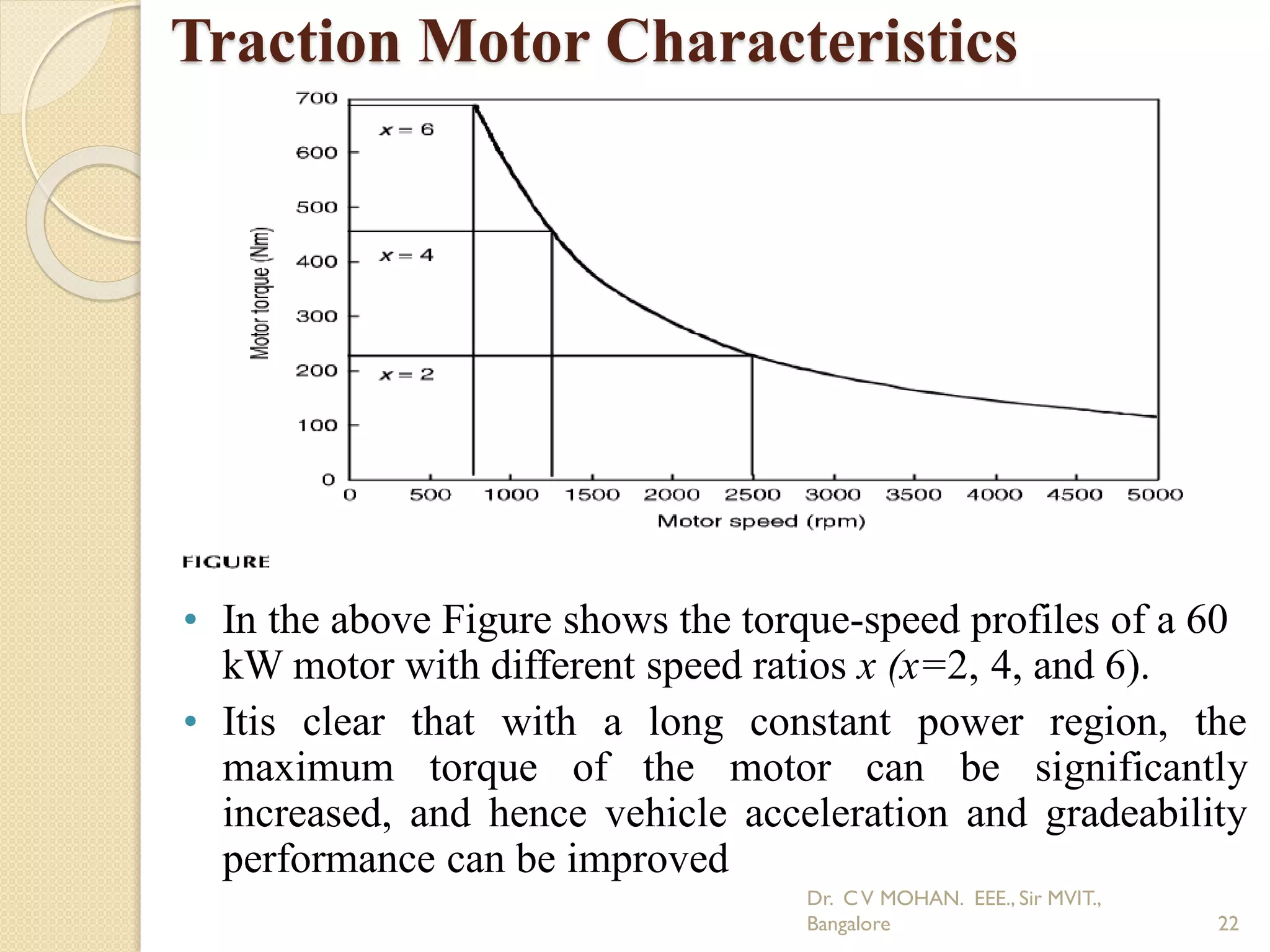 VTU - Electric Vehecles- Module 2 (Open Elective)PPT by Dr. C V Mohan.pdf