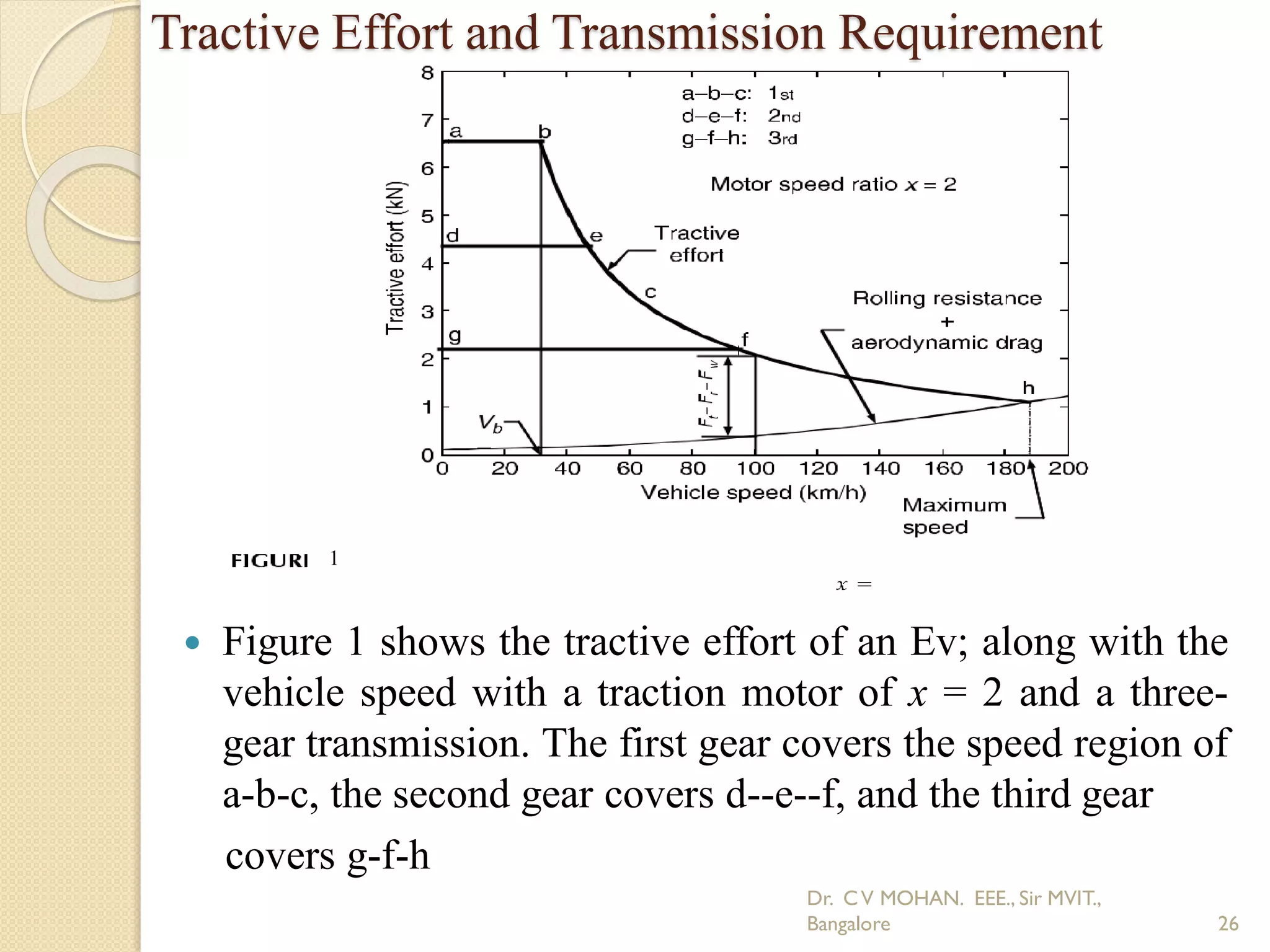 VTU - Electric Vehecles- Module 2 (Open Elective)PPT by Dr. C V Mohan.pdf