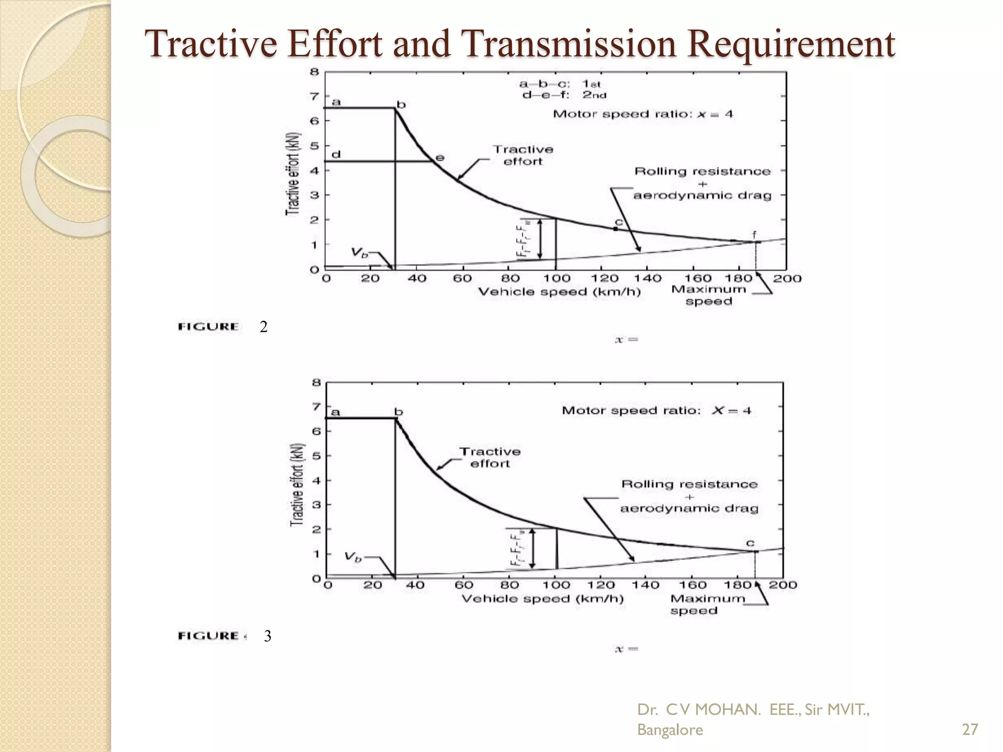 VTU - Electric Vehecles- Module 2 (Open Elective)PPT by Dr. C V Mohan.pdf