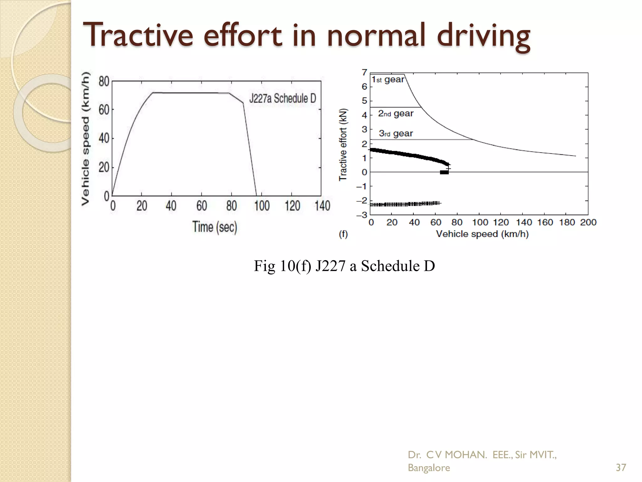 VTU - Electric Vehecles- Module 2 (Open Elective)PPT by Dr. C V Mohan.pdf