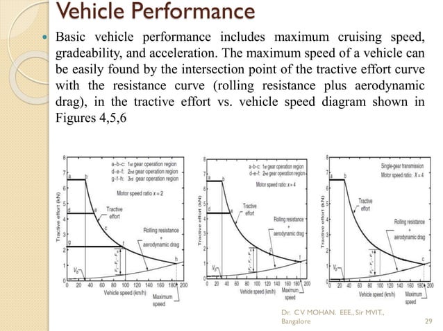 VTU - Electric Vehecles- Module 2 (Open Elective)PPT by Dr. C V Mohan ...