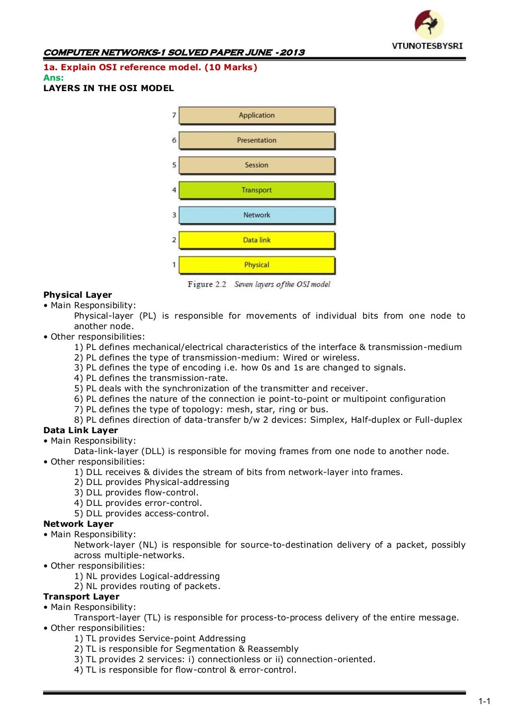 VTU 5TH SEM CSE COMPUTER NETWORKS-1 (DATA COMMUNICATION) SOLVED PAPE… VTU 5TH SEM CSE COMPUTER NETWORKS-1 (DATA COMMUNICATION) SOLVED PAPE…