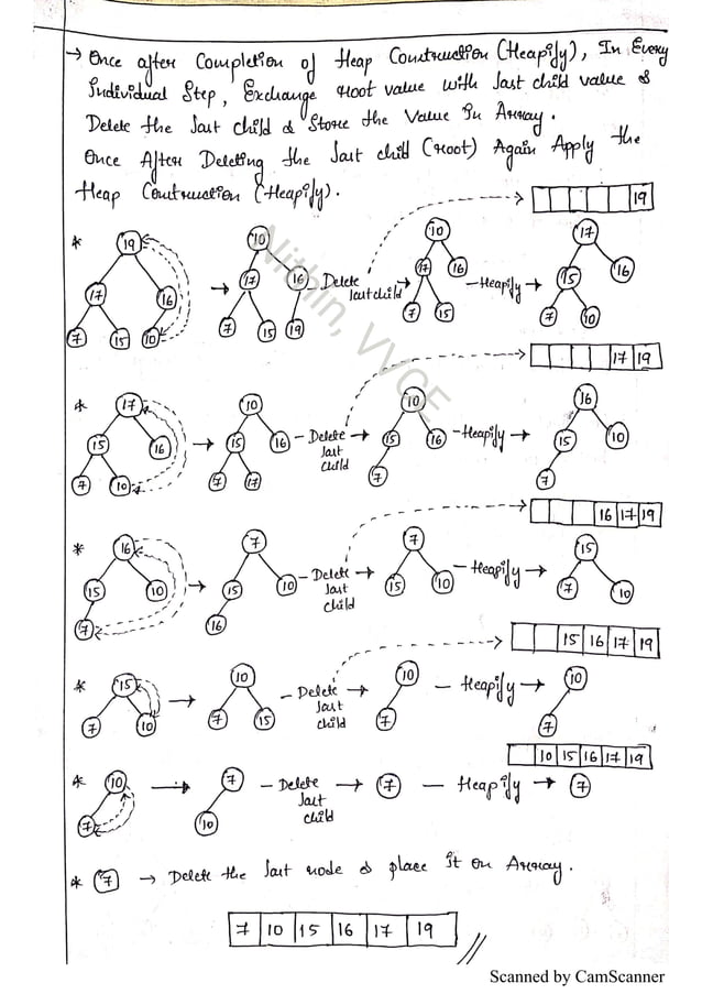 VTU Algorithms Notes CBCS (DAA Notes) by Nithin, VVCE