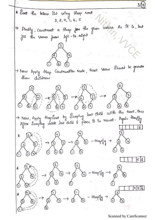 VTU Algorithms Notes CBCS (DAA Notes) by Nithin, VVCE | PDF