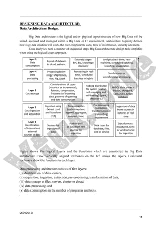 @vtucode.in-21CS71-module-1-pdf.pdfBig data | PDF
