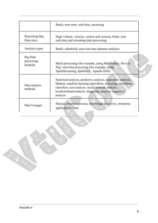 @vtucode.in-21CS71-module-1-pdf.pdfBig data | PDF