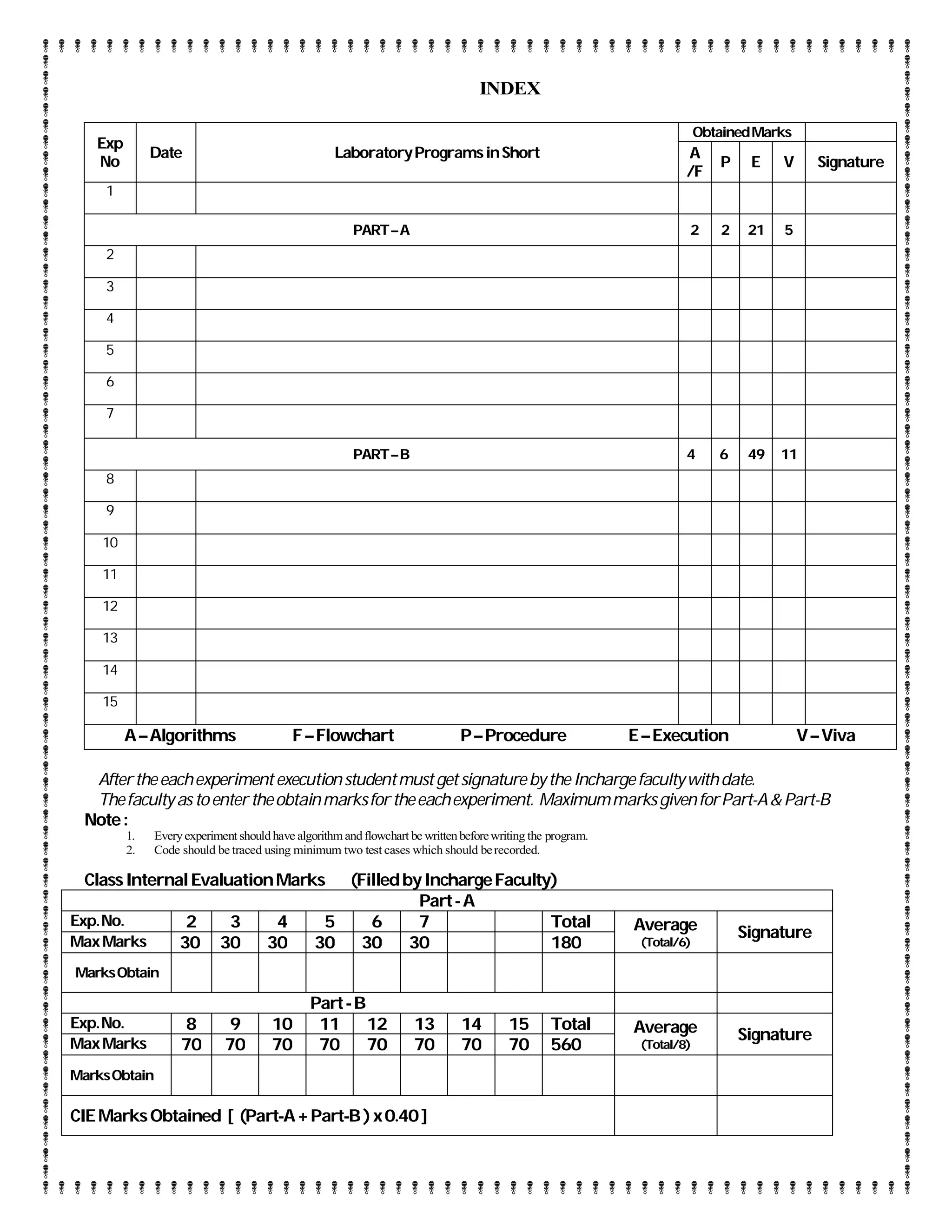 C Programming Lab manual 18CPL17 | PDF
