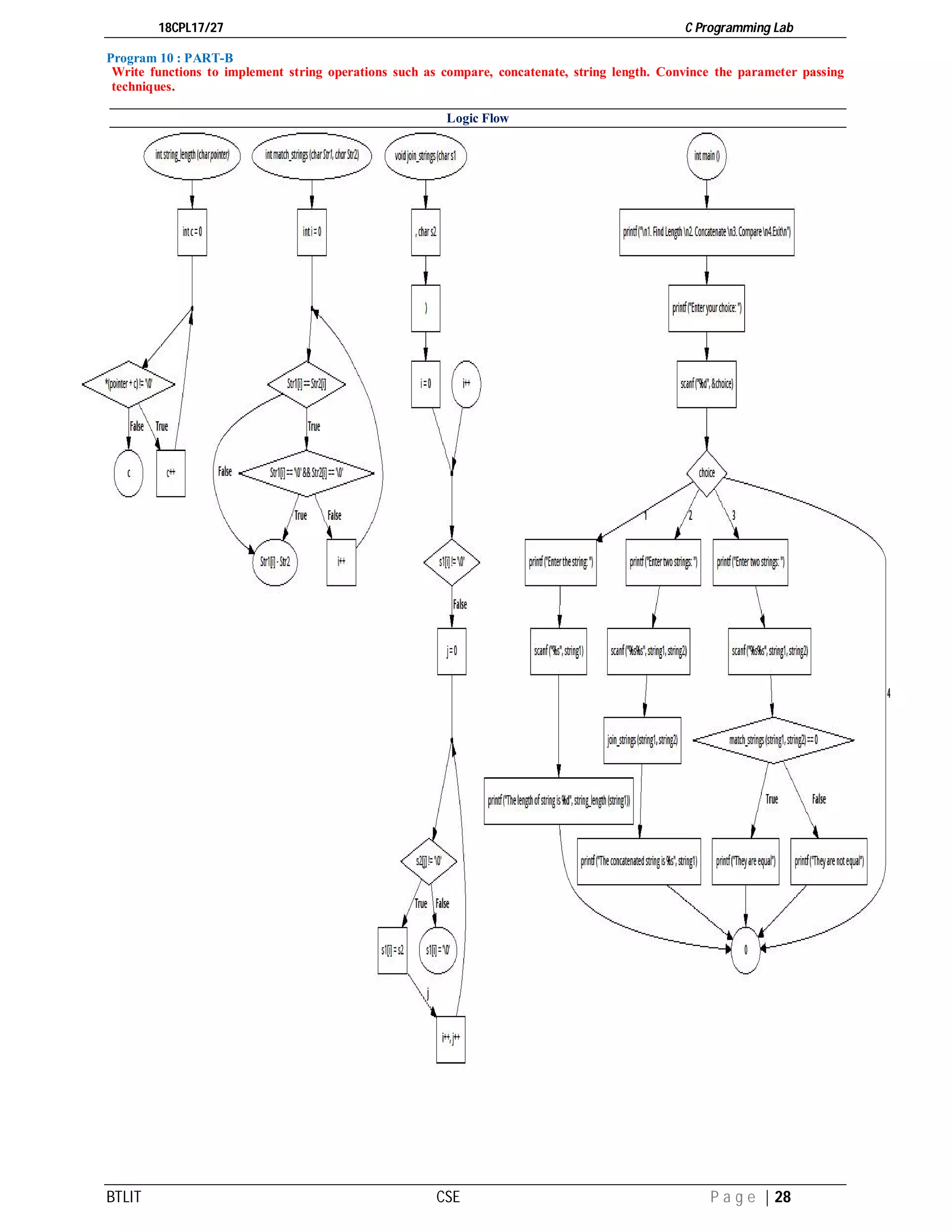 C Programming Lab manual 18CPL17 | PDF