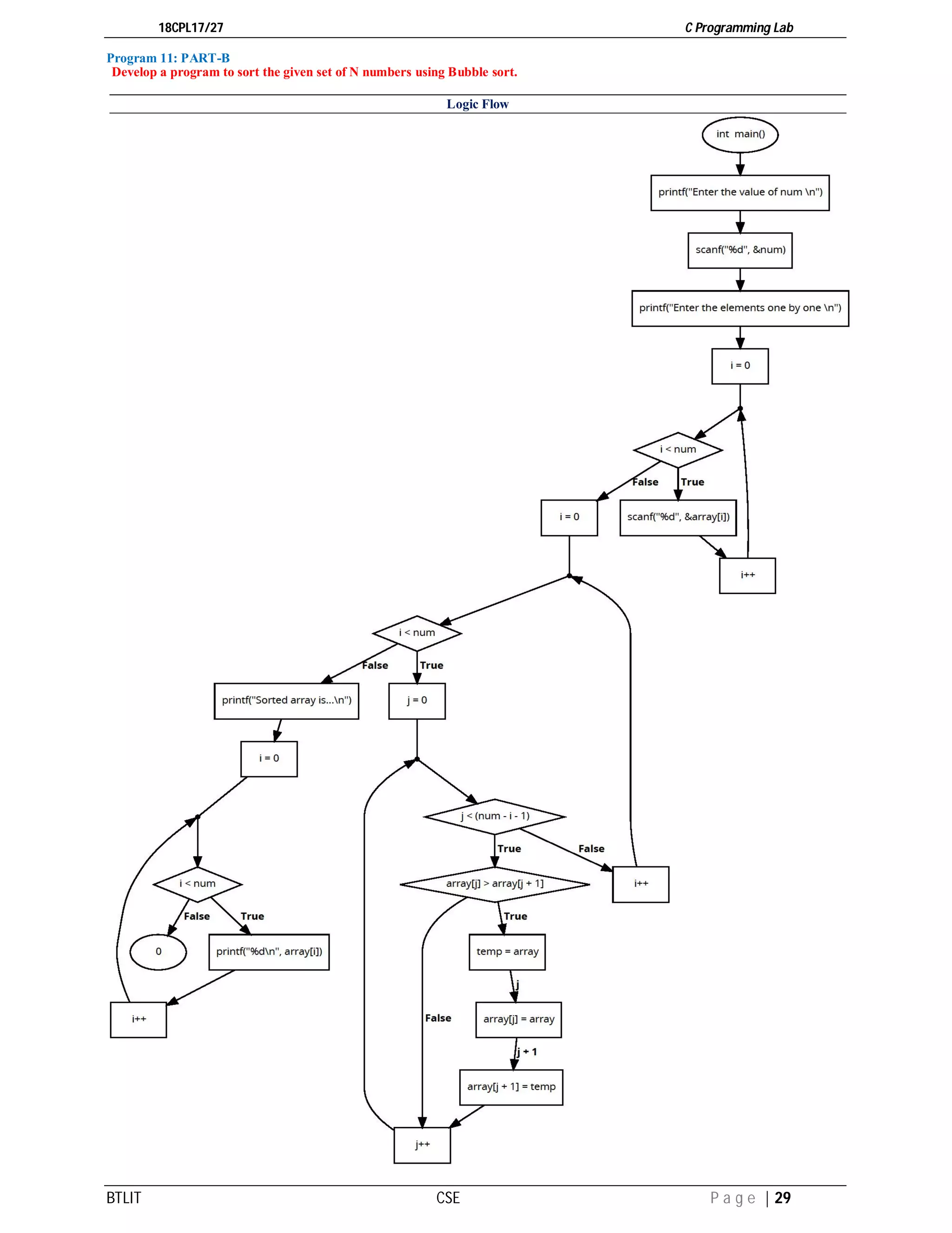 C Programming Lab manual 18CPL17 | PDF | Programming Languages | Computing