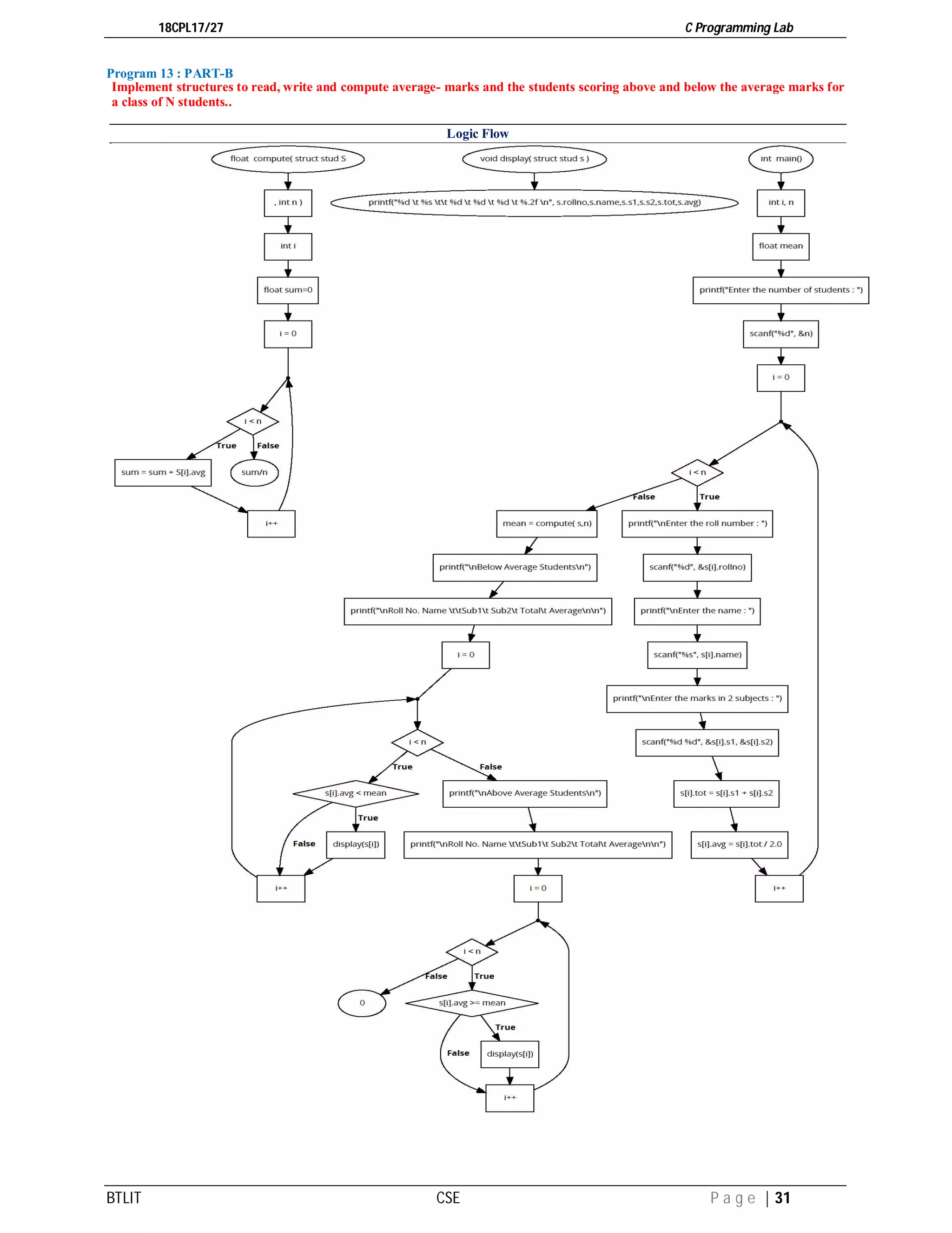 C Programming Lab manual 18CPL17 | PDF