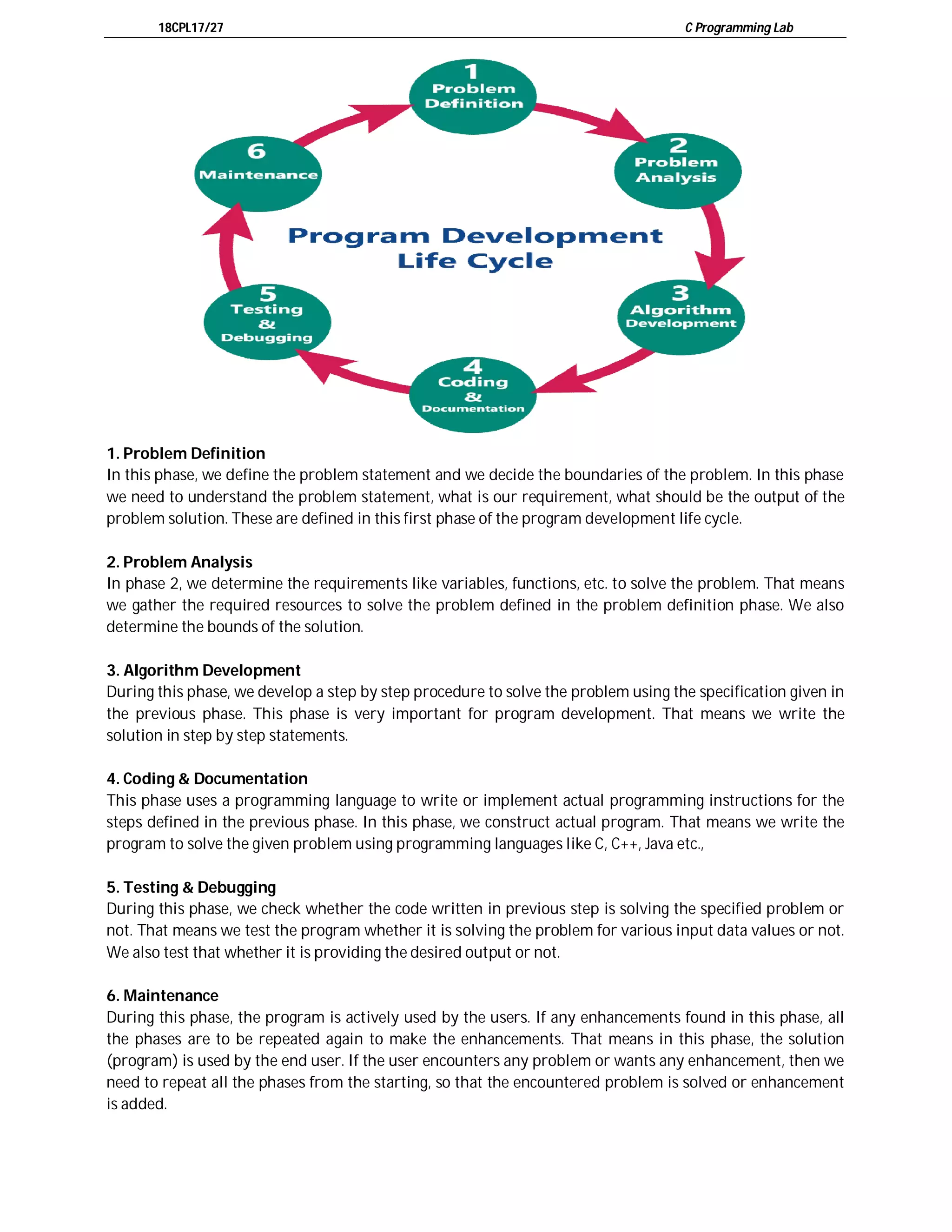 C Programming Lab manual 18CPL17 | PDF