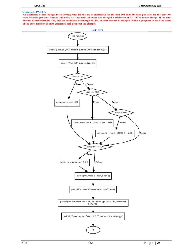 C Programming Lab manual 18CPL17 | PDF | Programming Languages | Computing