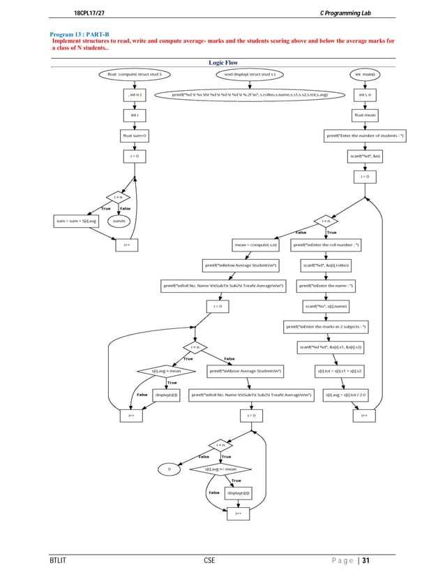 C Programming Lab manual 18CPL17 | PDF | Programming Languages | Computing