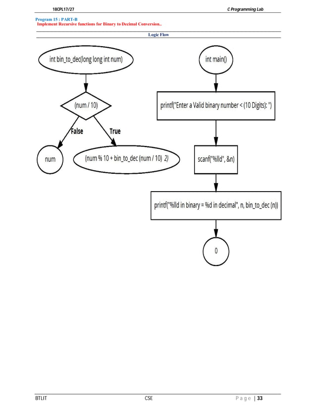 C Programming Lab manual 18CPL17 | PDF | Programming Languages | Computing