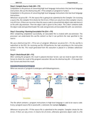 C Programming Lab manual 18CPL17 | PDF