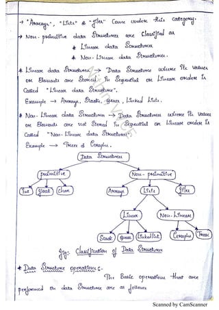 Vtu Data Structures Notes CBCS by Nithin, VVCE | PDF