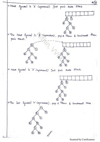 Vtu Data Structures Notes CBCS by Nithin, VVCE | PDF