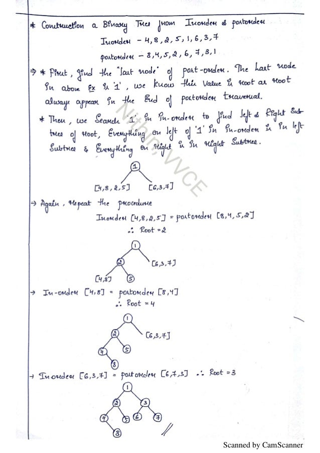 Vtu Data Structures Notes CBCS by Nithin, VVCE