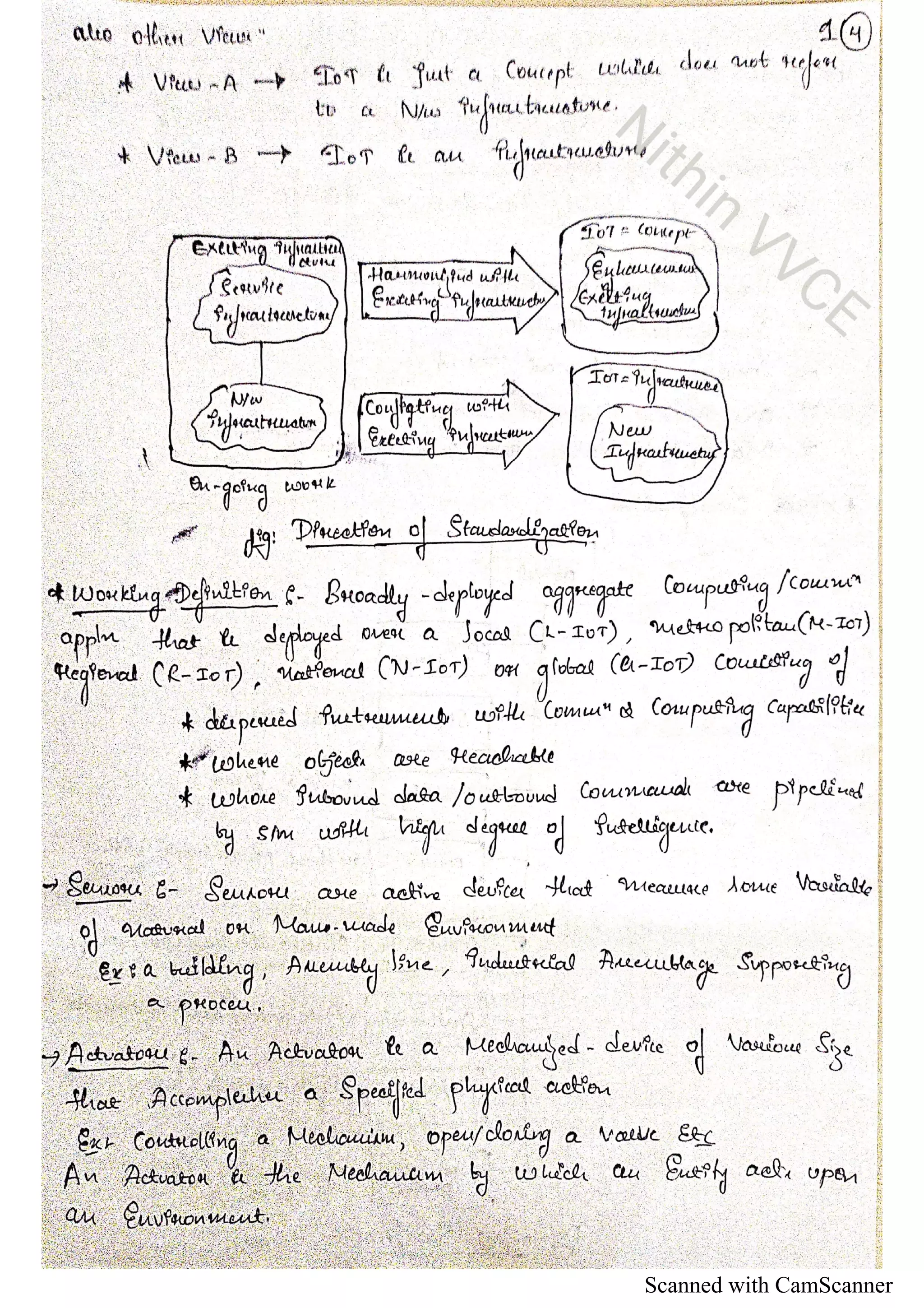 VTU internet of things(IOT) notes by Nithin,VVCE, Mysuru | PDF