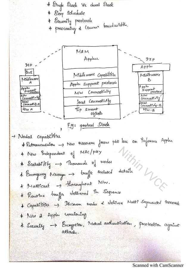VTU internet of things(IOT) notes by Nithin,VVCE, Mysuru | PDF ...