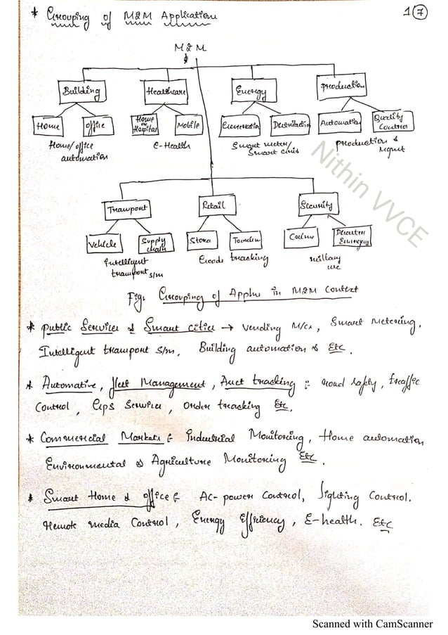 VTU internet of things(IOT) notes by Nithin,VVCE, Mysuru | PDF ...