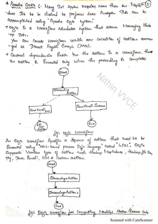 VTU internet of things(IOT) notes by Nithin,VVCE, Mysuru | PDF