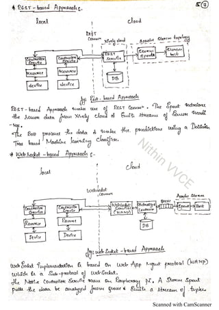 VTU internet of things(IOT) notes by Nithin,VVCE, Mysuru | PDF