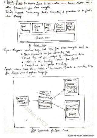 VTU internet of things(IOT) notes by Nithin,VVCE, Mysuru | PDF