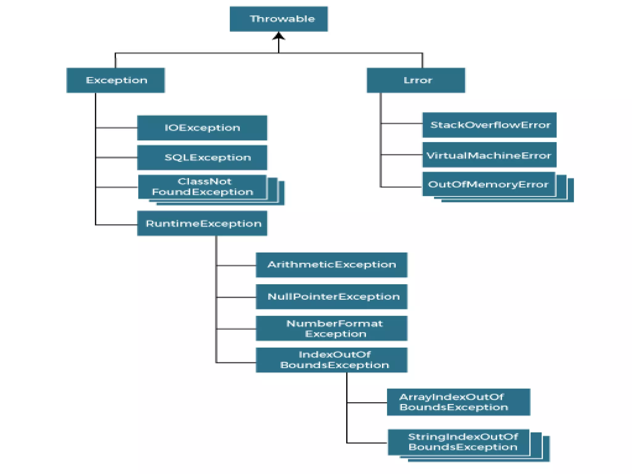 VTU MCA 2022 JAVA Exceeption Handling.docx