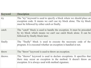 VTU MCA 2022 JAVA Exceeption Handling.docx | Free Download