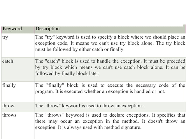 VTU MCA 2022 JAVA Exceeption Handling.docx | Free Download