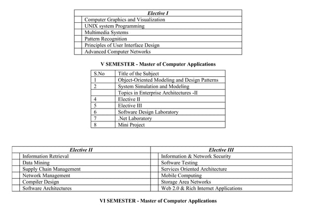 VTU MCA Syllabus.pdf VTU MCA Syllabus.pdf