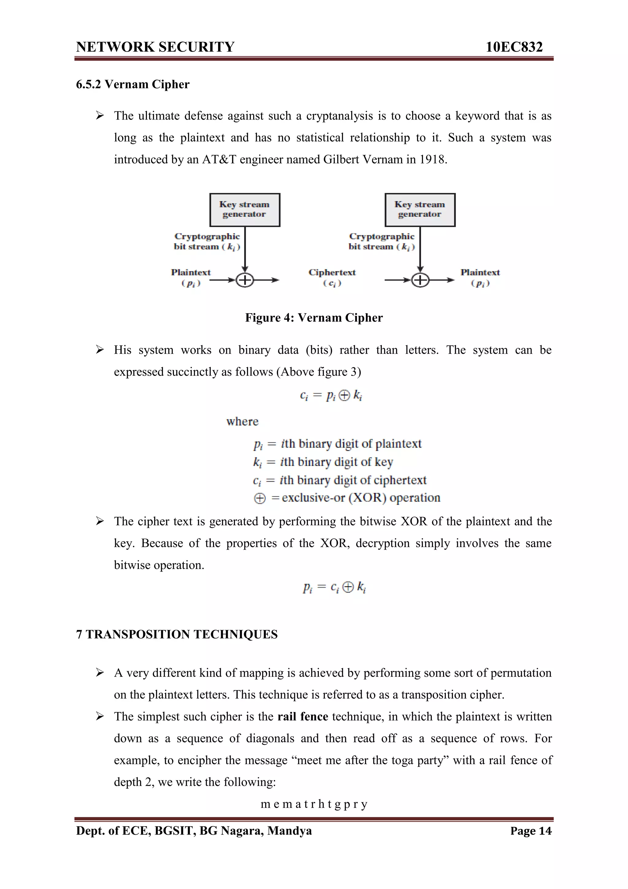 Vtu network security(10 ec832) unit 2 notes.. | PDF