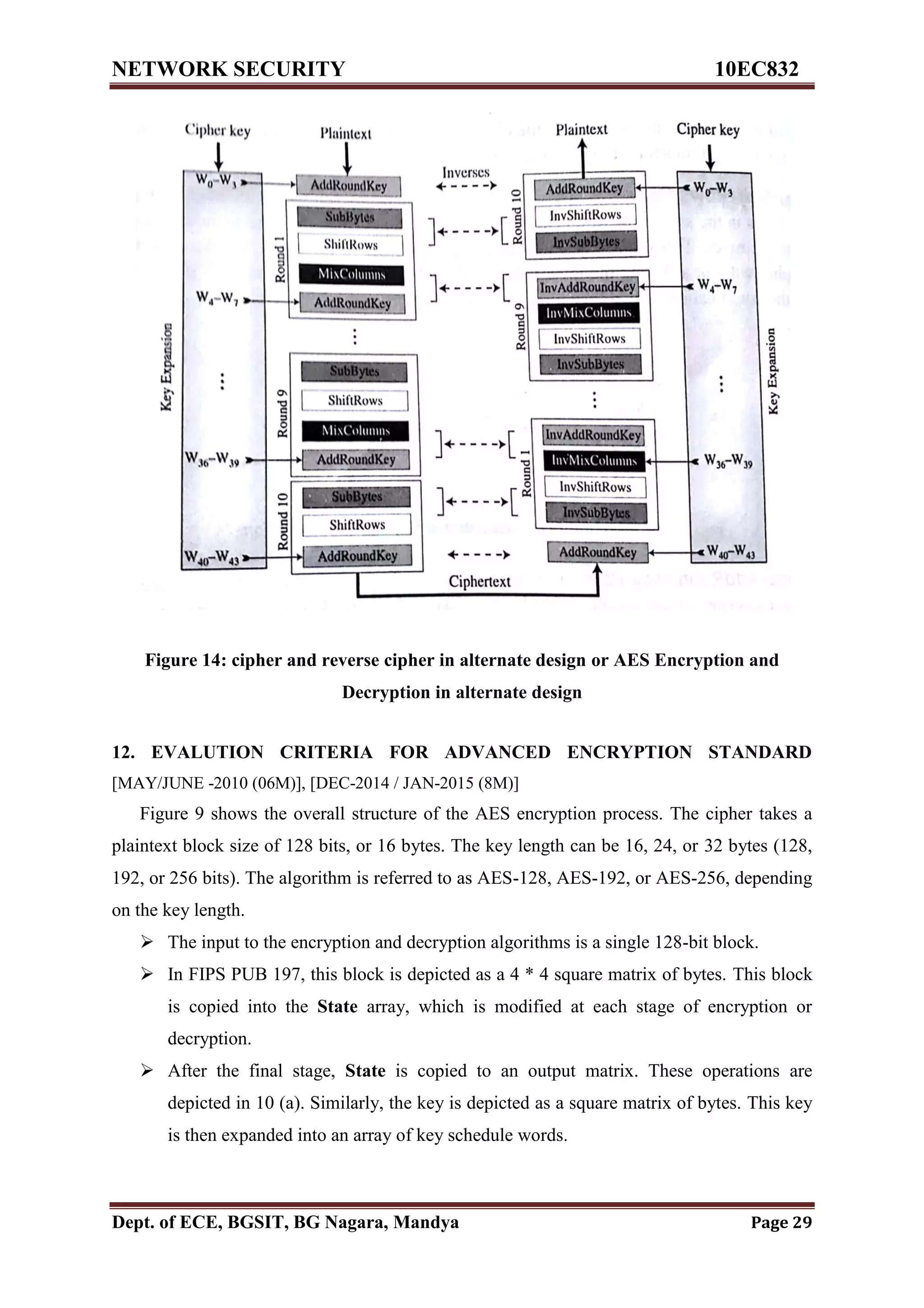 Vtu network security(10 ec832) unit 2 notes.. | PDF
