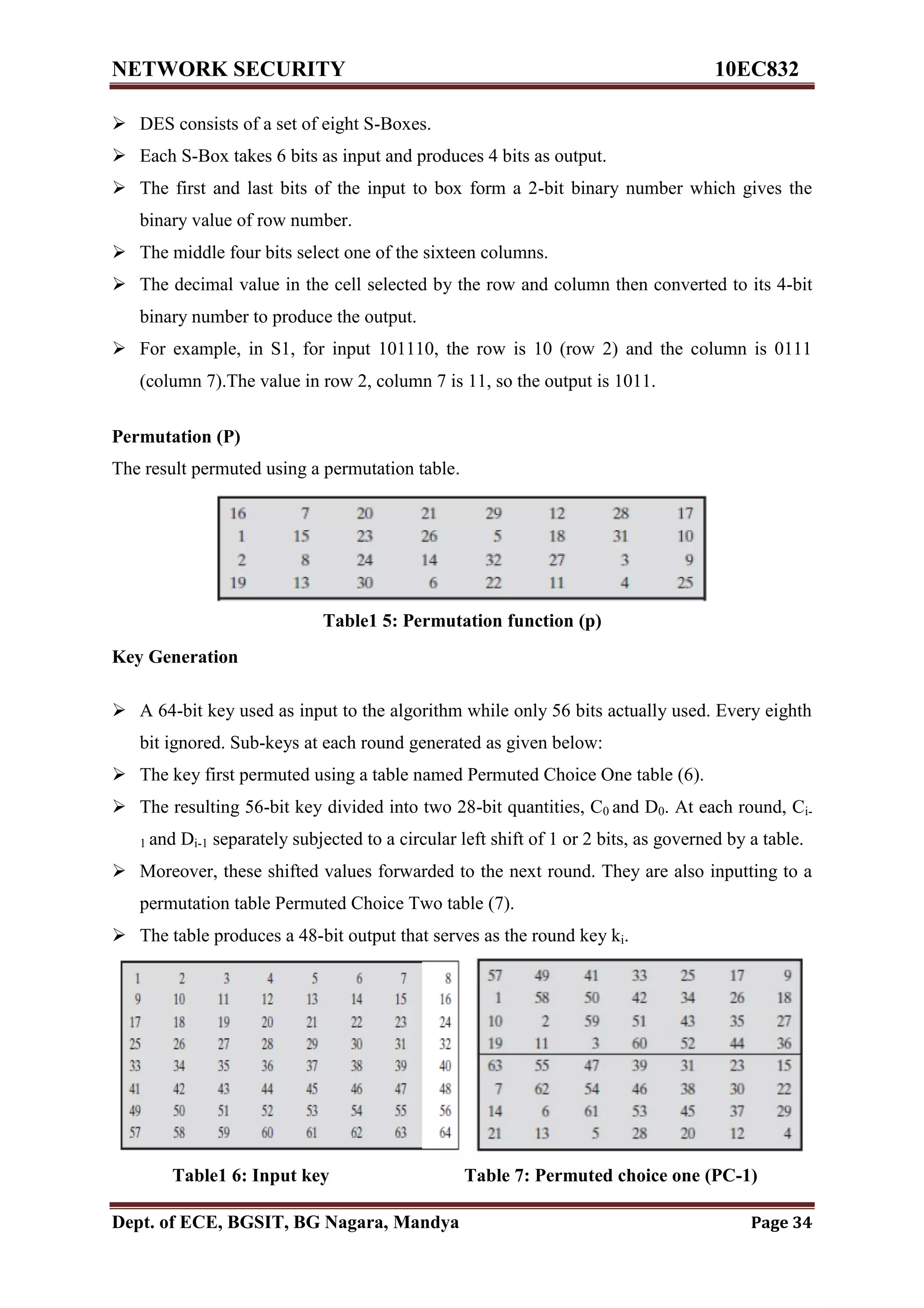 Vtu network security(10 ec832) unit 2 notes.. | PDF