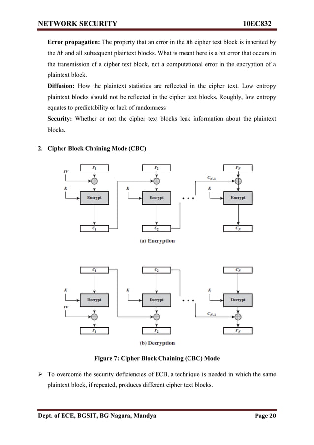 Vtu network security(10 ec832) unit 2 notes.. | PDF | Information and ...
