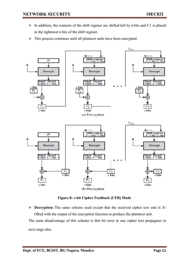 Vtu network security(10 ec832) unit 2 notes.. | PDF | Information and ...