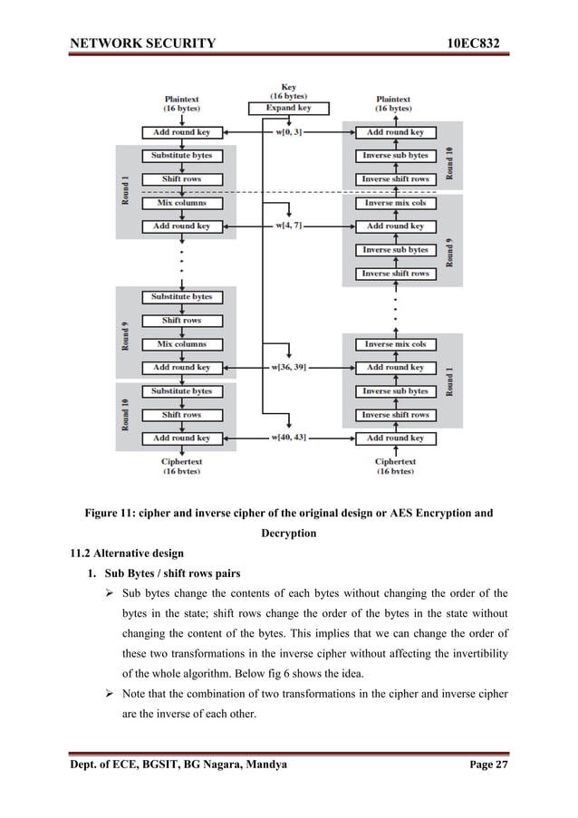 Vtu network security(10 ec832) unit 2 notes.. | PDF | Information and ...