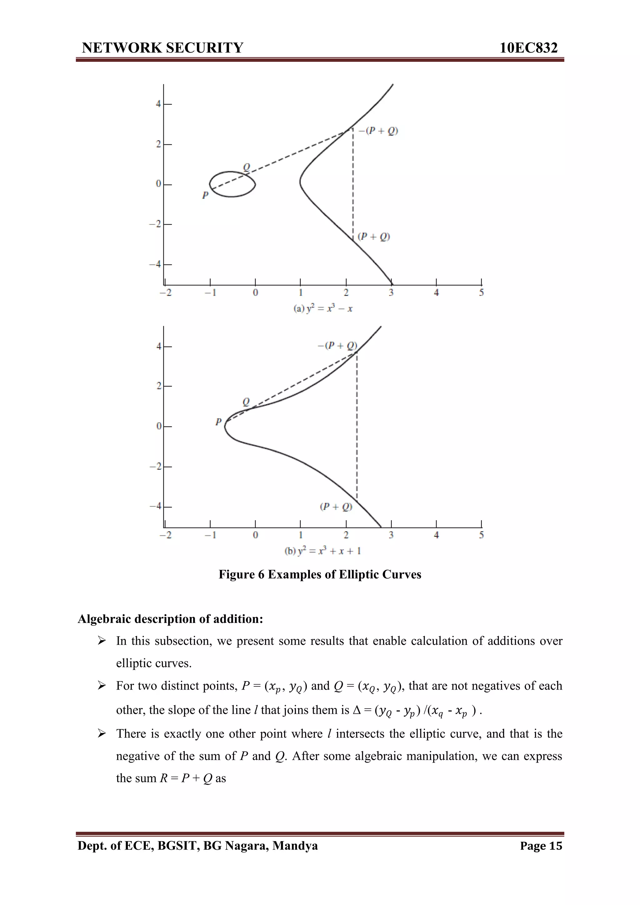 Vtu network security(10 ec832) unit 3 notes. | PDF