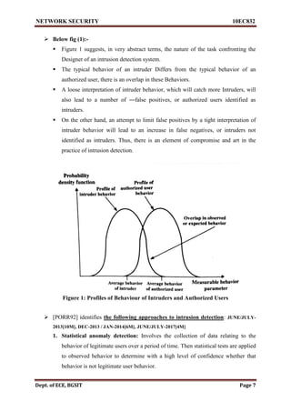 VTU network security(10 ec832) unit 6 notes | PDF