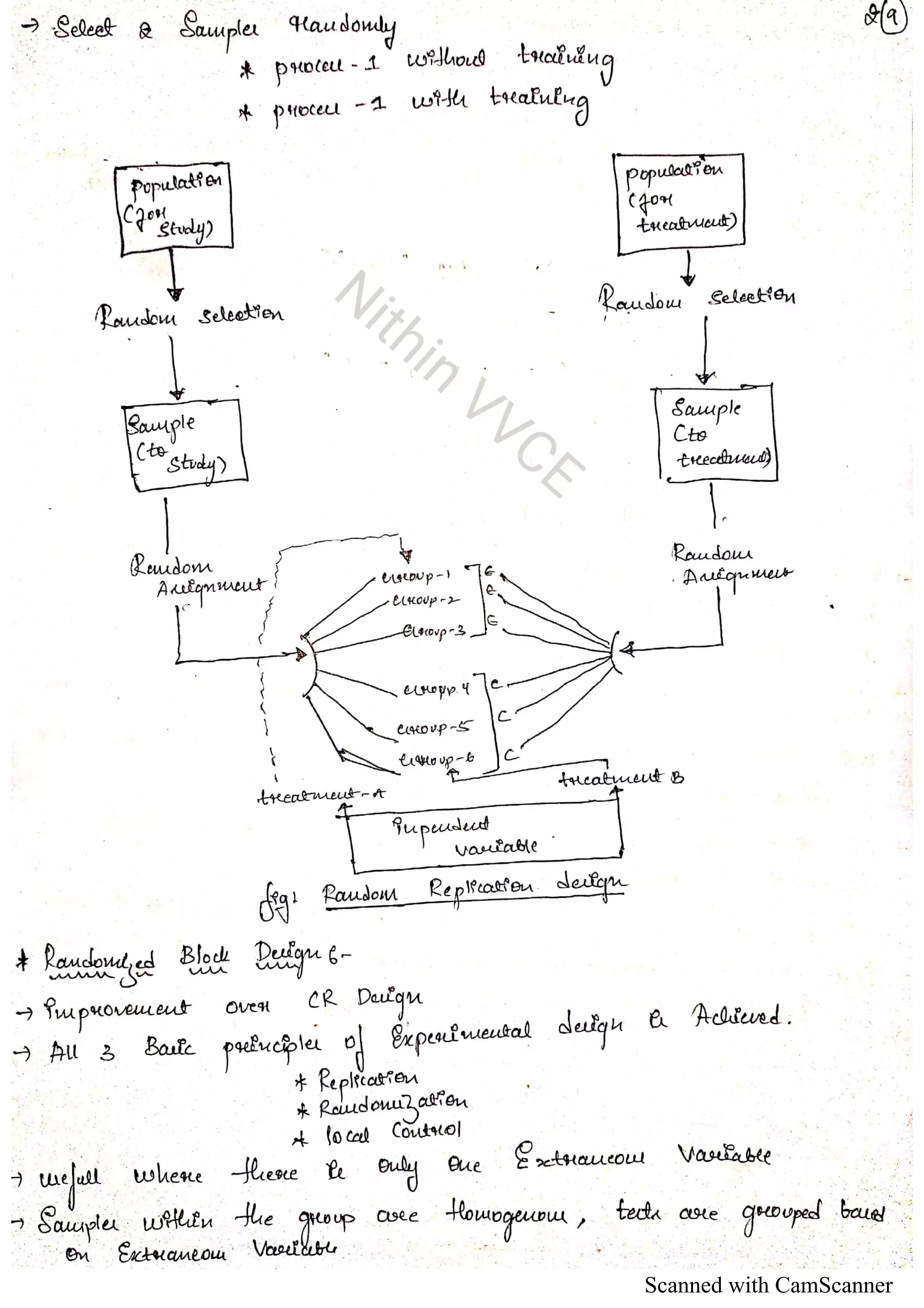 Vtu research methodology handwritten notes(16phdrm) for PG and PhD by ...